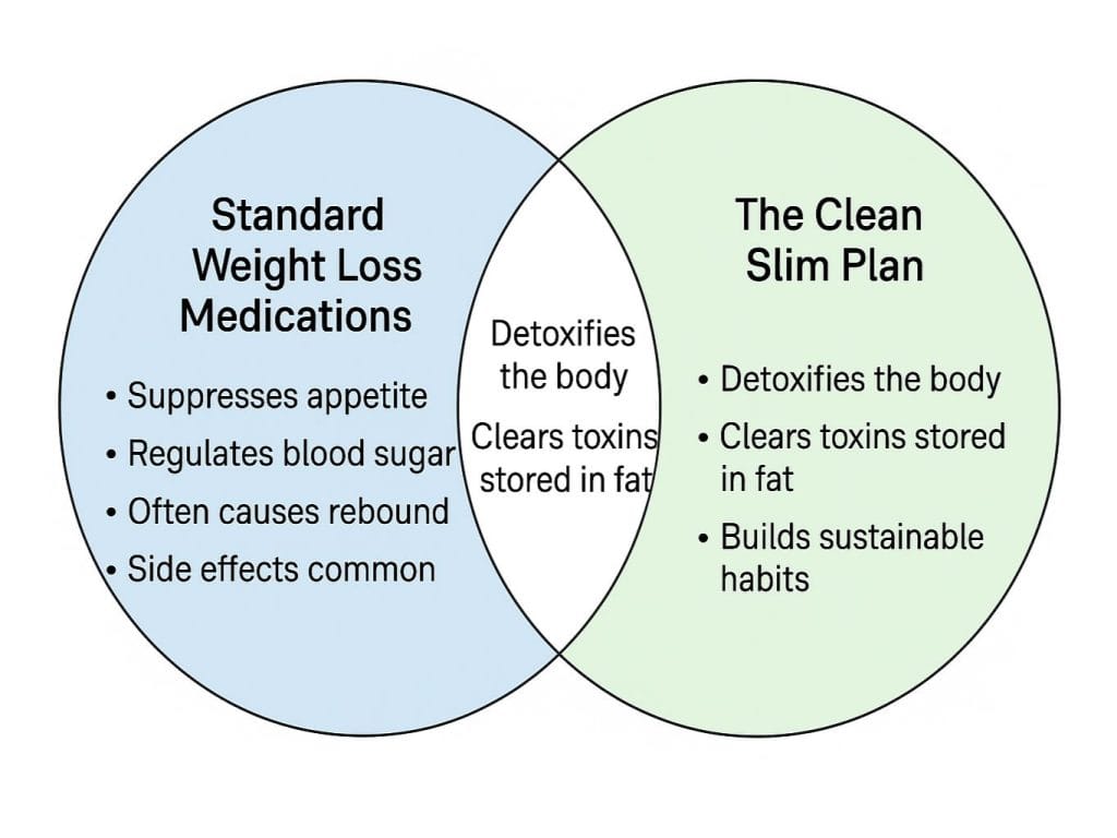 Clean Slim Plan - Atlanta Restorative Acupuncture